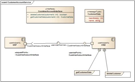 Soaml Simple Interface Training Material