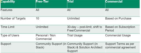 Chef Inspec 6 Is Out Ensure Compliance And Choose A Licensing Tier Chef