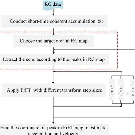 Block Diagram Of The Proposed Snr Improvement Algorithm Download