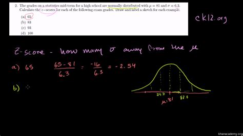 Z Score Chart Calculator Z Score Table For Normal Distribution Statistics Math