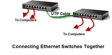 How To Connect To A Network Switch What Is A Network Switch