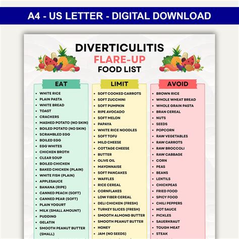 Diverticulitis Foods To Avoid With Diverticulitis Flare Up Food List