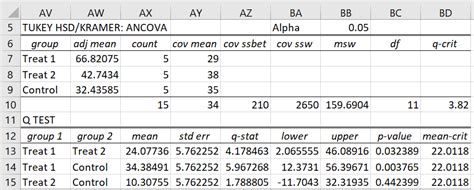 More Pretest Posttest Design Real Statistics Using Excel