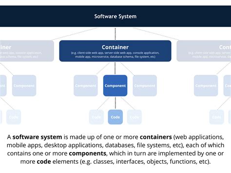 Read The C4 Model For Visualising Software Architecture Leanpub