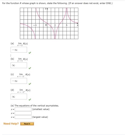 Solved For The Function R Whose Graph Is Shown State The Following