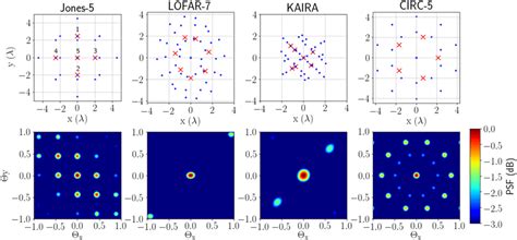 Receiver Configurations Red Crosses And Spatial Visibility Sampling Download Scientific