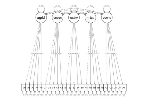 Chapter 11 Structural Equation Modelling With Lavaan An R Companion To Statistics Data