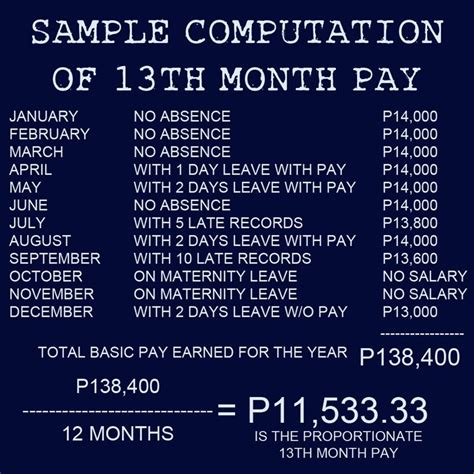 Photo Showing Sample Computation Of 13th Month Pay Goes Viral Photo Showing Sample Computation Of 13th Month Pay Goes Viral