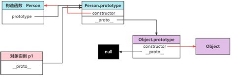 原型、原型链面试题答案解析 Arry老师的博客 艾编程