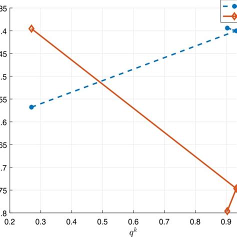 Q Prp Conjugate Gradient Algorithm Download Scientific Diagram
