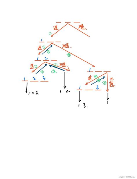 递归与递推——递归实现指数型枚举递推实现指数型枚举 Csdn博客