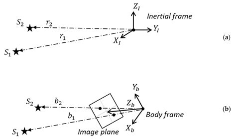 Detection Of Degraded Star Observation Using Singular Values For
