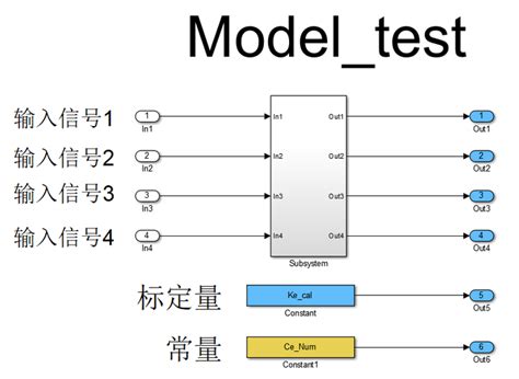 Matlab脚本与simulink交互07 批量增删模型注释 知乎 Matlab脚本与simulink交互07 批量增删模型注释 知乎