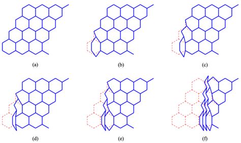 A F The Snapshots Showing The Deformation Of The Honeycomb Structure Download Scientific