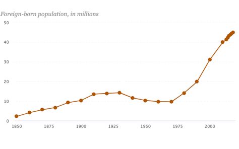 If There Are No Numbers On The Graph How Did You Solve It Issue Vis Nlp Chart To Text