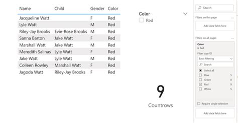 Solved Card Not Showing Correct Count When Using Table Vi