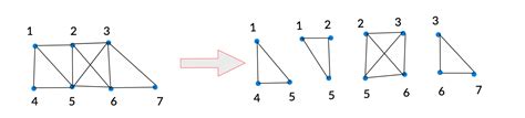 A Scalable Graph Method For Finding Cliques For Complete Connected