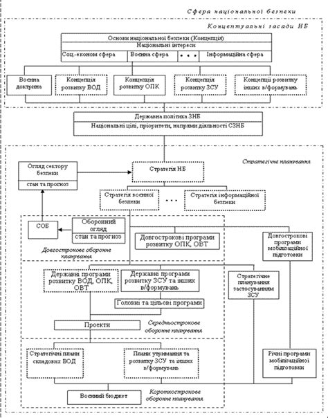 Місце економічної безпеки в системі національної безпеки держави