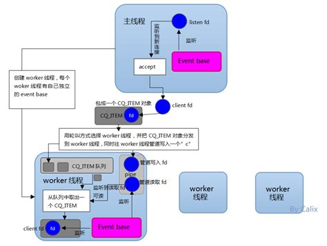 redis4 0、5 0、6 0、7 0特性整理 持续更新 redis6 7 新特性 csdn博客