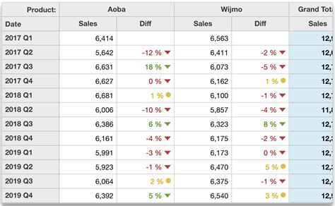 Pivotgrid Customizations