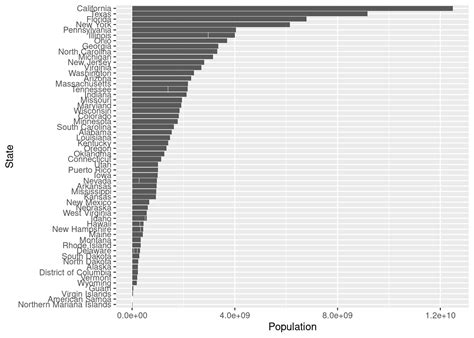 Chapter 22 Preprocessing And Visualization Of Time Series Data Community Contributions For