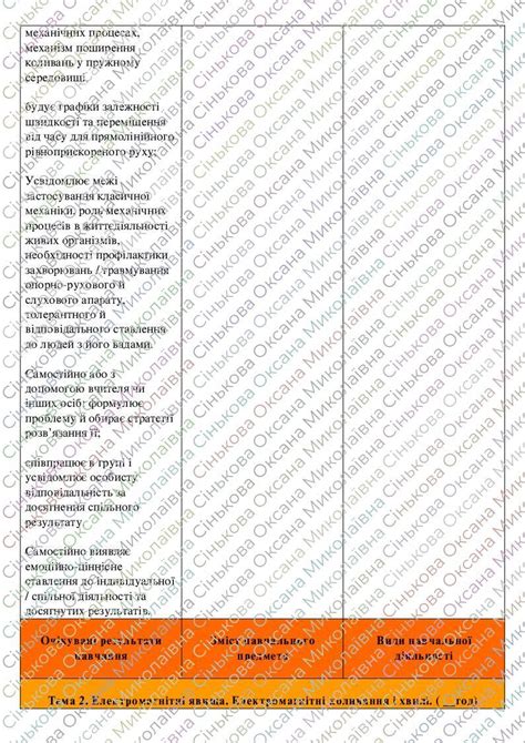 Навчальна програма Фізика 9 клас НУШ автори Модельної програми Головко М В Засєкін Д О