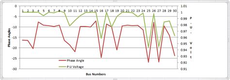 Existing Grid Bus Voltage And Phase Angle Variation Download Scientific Diagram