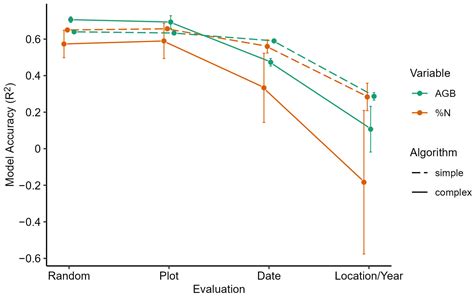 Assessing Transferability Of Remote Sensing Pasture Estimates Using Multiple Machine Learning