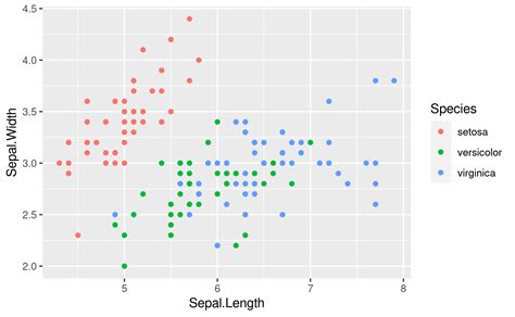 National Road Safety Observatory Onsv Style For Ggplot Graphics