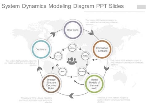 System Dynamics Modeling Diagram Ppt Slides Powerpoint Templates