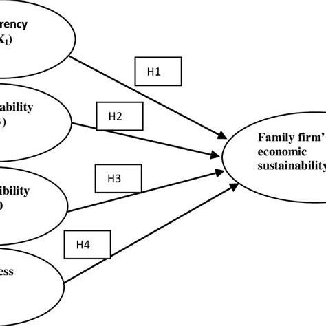 Results Of Multiple Linear Regression Analysis Download Scientific