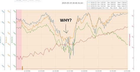 Throttle Reducing During Transition To Fbwa Vtol Plane Ardupilot Discourse