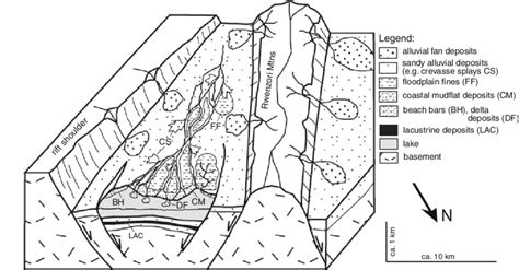 Three Dimensional Sketch Of The Depositional Scenario In The Working Download Scientific
