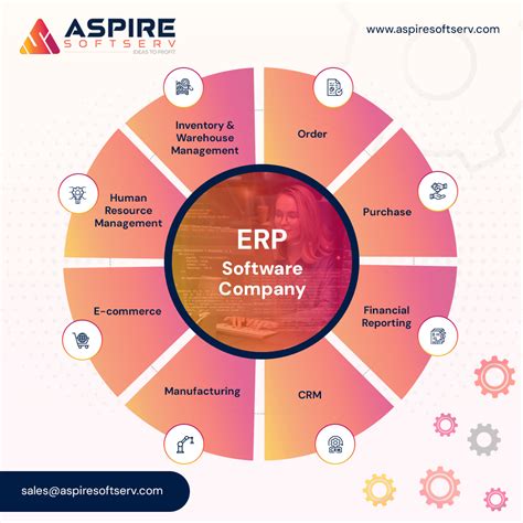 the business evolution begins aspire softserv aspl