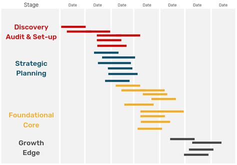 Digital Operating System Augurian Digital Marketing Digital Operating System Augurian Digital Marketing