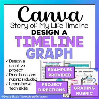 CANVA Design A Timeline Graph Assignment Story Of My Life Timeline