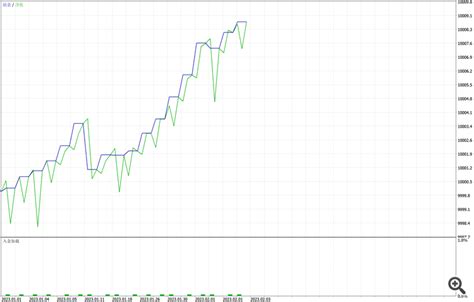 Peakbottom Ea Trading Systems 26 July 2023 Traders Blogs