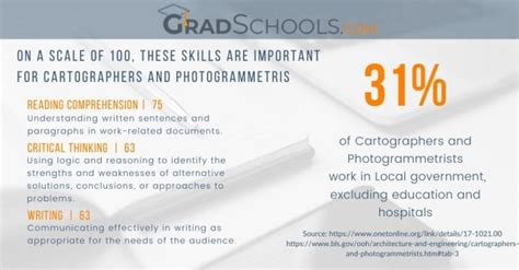 Gis Phd Geographic Information Systems Phd Programs 2025