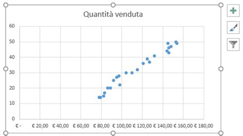 Regressione Lineare Il Calcolo In Excel Excel Per Tutti