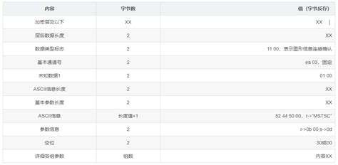 Rdp协议详解 古道轻风 博客园