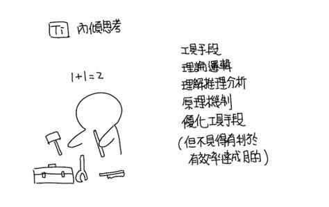 Mbti 八维功能介绍 九锤mbti测试