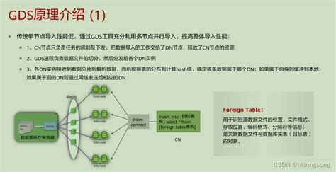 Gaussdb工作级开发者认证—第七章日常运维gaussdb实例支持以下哪些项客户端连接方式 Csdn博客