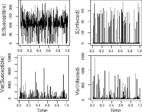 Figure 4 7 From Electronic Journal Of Qualitative Theory Of Differential Equations Semantic