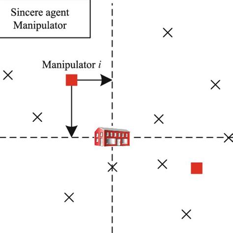 Time To Compute An Optimal Manipulation Y Axis Is Log Scale X Axis Is