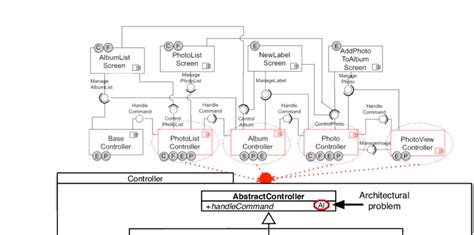 photocontroller handlecommand albumcontroller handlecommand download scientific diagram