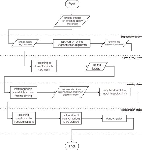 Figure 1 From A Semi Automatic Algorithm For Applying The Ken Burns