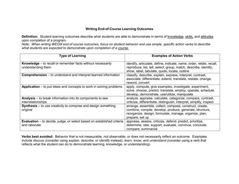 Writing Babe Learning Outcomes