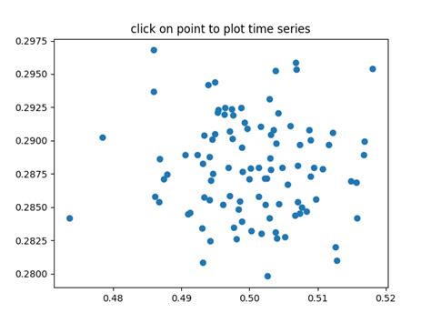 이벤트 데모2 선택 Matplotlib Python 시각화
