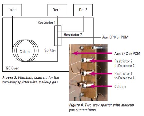 Oscillation On Splitter Plate Cft Forum Gc Ms Agilent Community