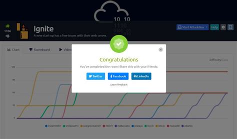 abhirup konwar on linkedin 🤖 rooted tryhackme machine ignite 👾 link